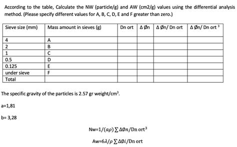 Solved According To The Table Calculate The NW Particle G Chegg Com