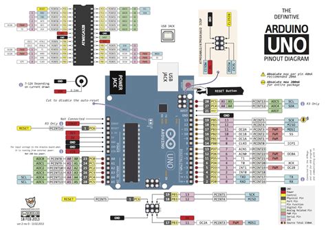 Arduino Uno Why Are Pin 18 And 19 Always HIGH Arduino Stack Exchange