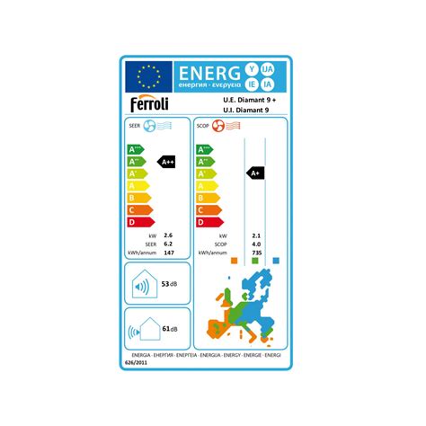 ferolli | Γεωργακίλας Clima Service | Κλιματισμός - Θέρμανση - Ύδρευση