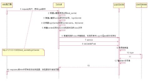 Servlet与handler对比 Csdn博客 Servlet与handler对比 Csdn博客