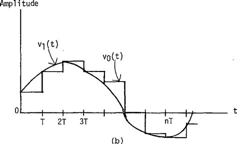 Figure 1 From A Digital Filter Using The Intel 2920 Signal Processor