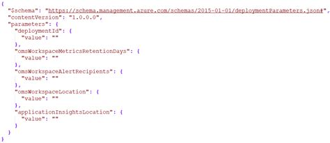 Deploy An Existing Sitecore Instance On Azure With Azure Monitoring And Alerts Basic Sitecore