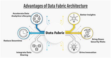 Drive Business Agility With Modern Data Fabric Architecture
