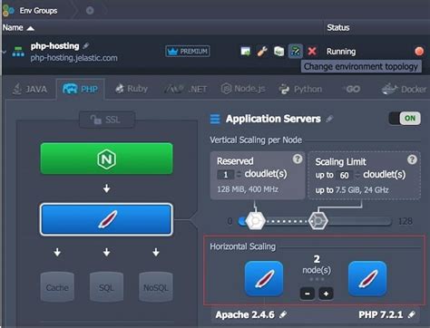 Php Cloud Hosting With Jelastic Paas Code Deliver Optimize Docktera