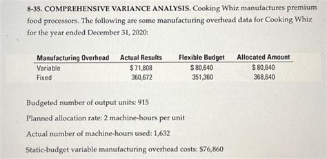 Solved 8 35 Comprehensive Variance Analysis Cooking Whiz