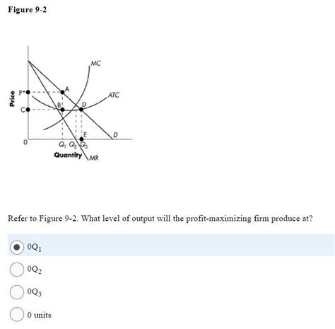Solved Figure 9 2 Refer To Figure 9 2 What Level Of Output Chegg Com