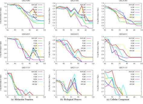 figure 1 from clustering of micrornas using rough hypercuboid based fuzzy c means semantic scholar