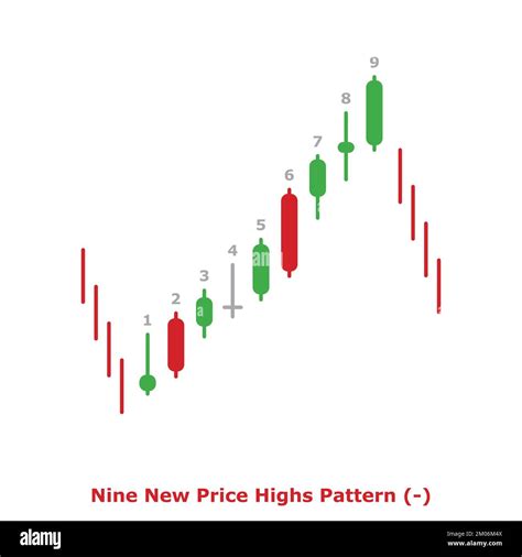 Candlestick How To Implement Candlestick For Plot · Issue 9