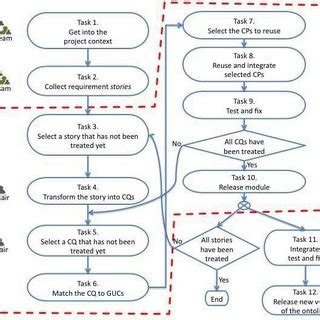 The Xd Iterative Workflow Download Scientific Diagram