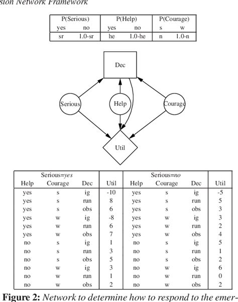 Figure 2 From A Decision Network Framework For The Behavioral Animation