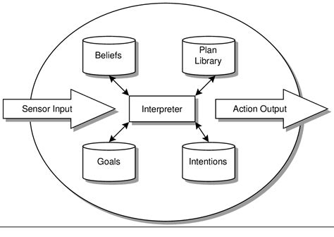 Agent Oriented Programming Semantic Scholar