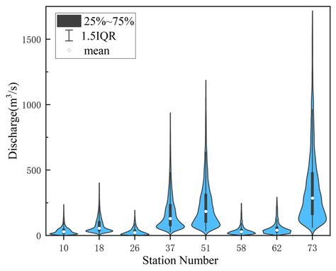 Water Free Full Text Runoff Prediction Based On Dynamic Spatiotemporal Graph Neural Network