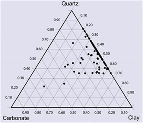 Great Tips About Ternary Diagram Excel Template Godpipe