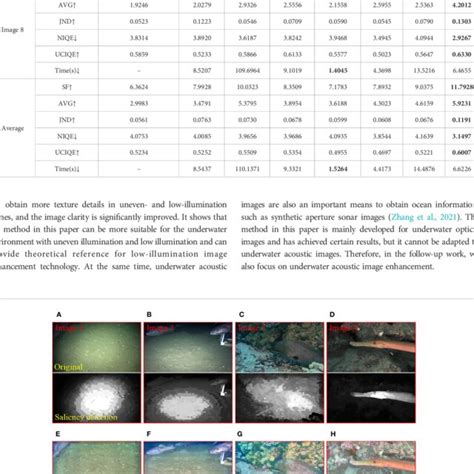 Pdf Low Illumination Underwater Image Enhancement Based On Non Uniform Illumination Correction