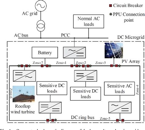 Figure 1 From An Accurate Noniterative Fault Location Technique For Low Voltage Dc Microgrid