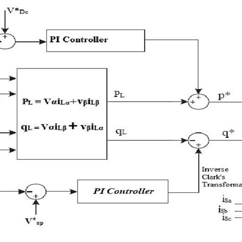 Outline Sketch Of The Distribution Generation System Instantaneous