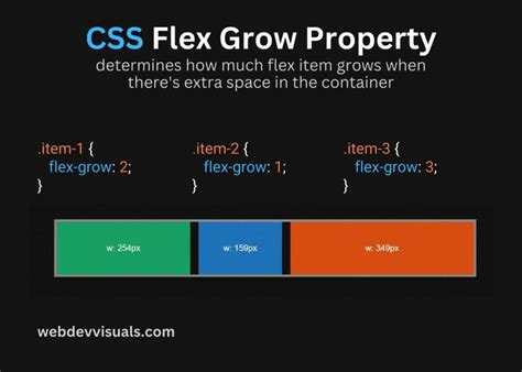 Ali Calimli On Linkedin Css Flex Grow Property 👇 Webdevvisuals Is Out