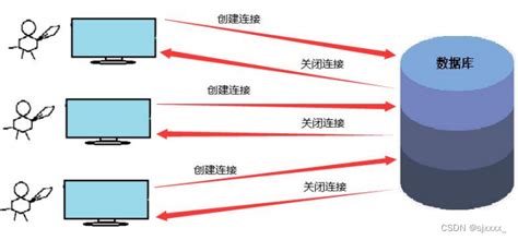 小白学习java第三十二天java中有sqlwithparams吗 Csdn博客 小白学习java第三十二天java中有sqlwithparams吗 Csdn博客