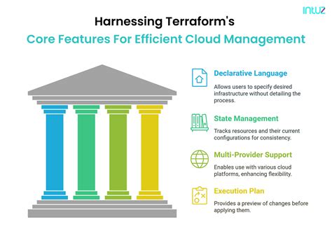 How To Implement Infrastructure As Code Iac Using Terraform On Aws
