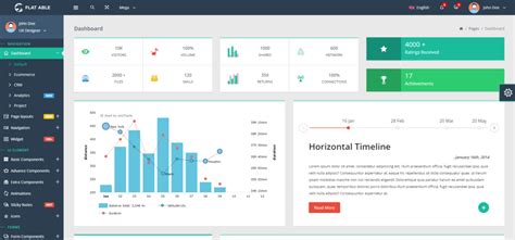 Free And Premium AngularJS Admin Templates