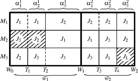 Figure 2 From A Scheduling Approach To Coalitional Manipulation