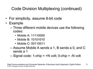 Code Division Multiplexing Techniques Ppt