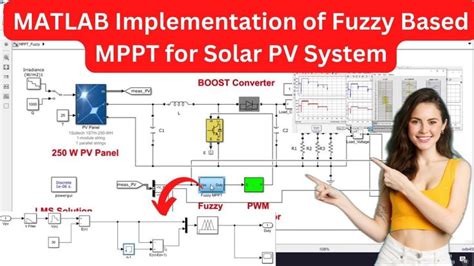matlab implementation of fuzzy based mppt for solar pv system solar