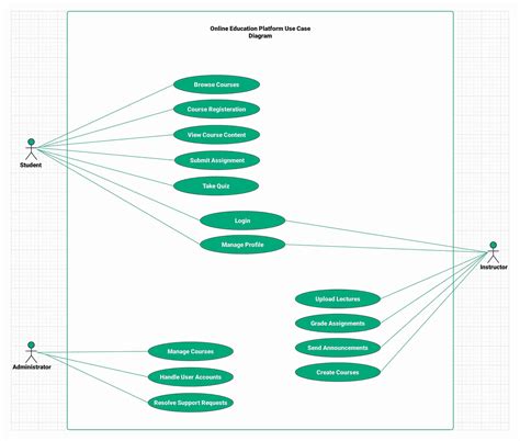 34 Typical Use Case Diagram Examples Edraws Top Picks