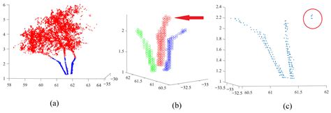 Modeling The Geometry Of Tree Trunks Using Lidar Data