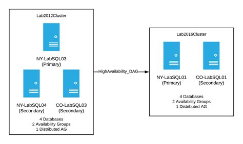 How Stack Overflow Upgraded From Windows Server 2012 Stack Overflow