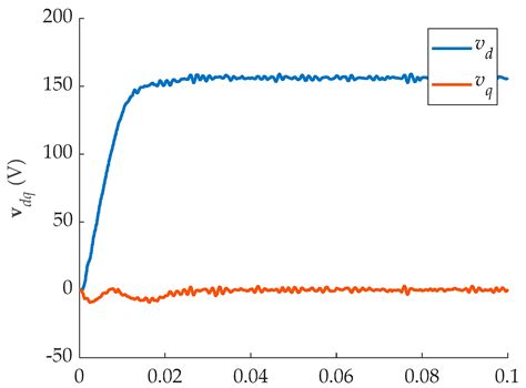 A Linear Matrix Inequality Approach To Optimal Voltage Control Of A Three Phase Ups Inverter