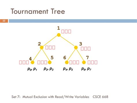 CSCE 668 DISTRIBUTED ALGORITHMS AND SYSTEMS Ppt Download