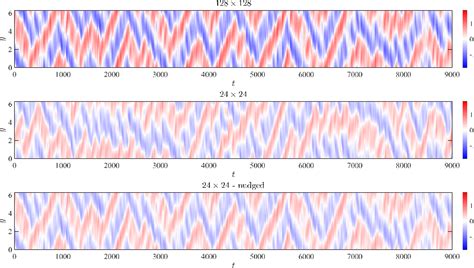 Figure 3 From A Machine Learning Framework For Correcting Under