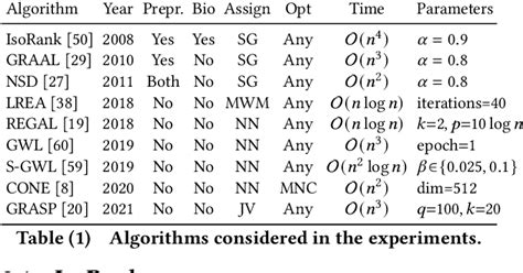 Table 1 From Comprehensive Evaluation Of Algorithms For Unrestricted