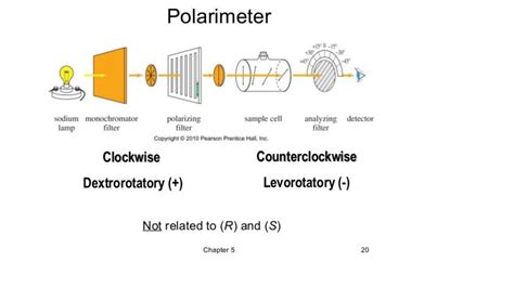Bp401tt Fmf Rnjrknew Stereochemistry Pdf