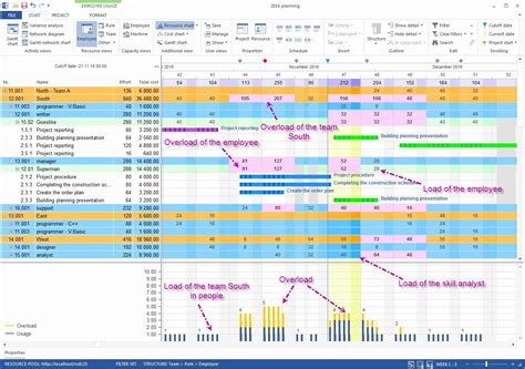 Deployment Chart Template
