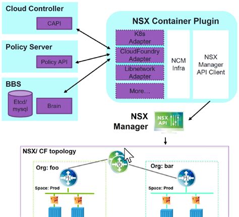 NSX Bytes What S New In NSX T VIRTUALIZATION IS LIFE