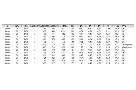 Machine Learning Power Mi
