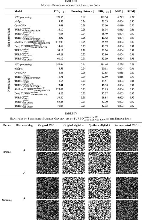 Table Iv From A Machine Learning Based Digital Twin For Anti