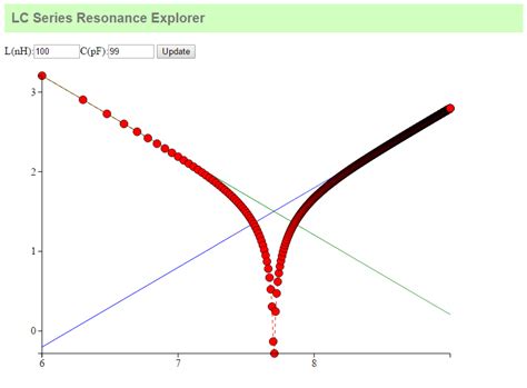 Lc Resonance Plotter