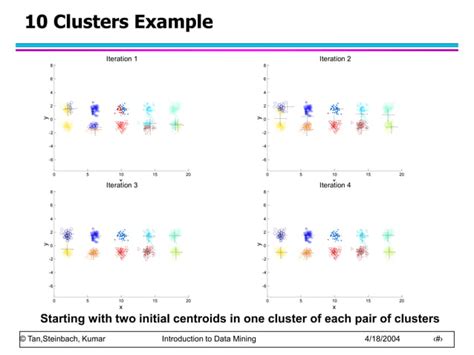 Chap8basicclusteranalysisppt Databases Computer Software And