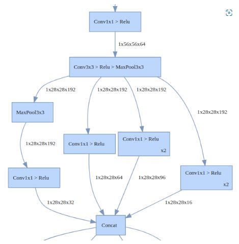 Suggestion Hiddenlayer For Net Notebook Issue Dotnet Torchsharpexamples Github