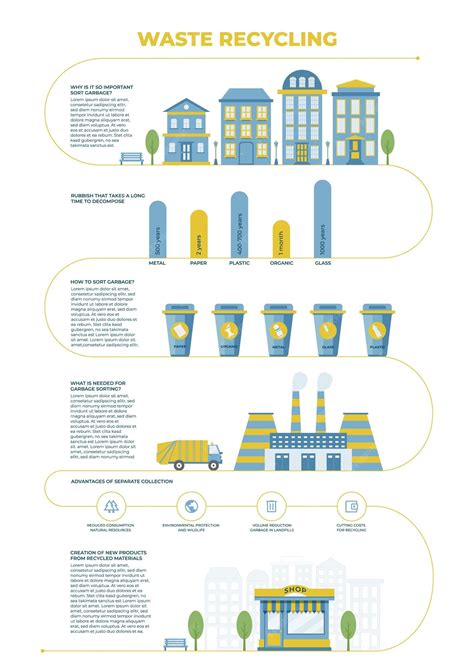 폐기물 재활용 인포그래픽 개념 다양한 종류의 쓰레기를 담는 플라스틱 용기 프리미엄 벡터