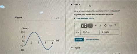 Solved What Is The Amplitude Of The Oscillation Shown In