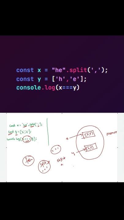 Javascript Output Based Interview Question Part 134 Shorts Coding Javascriptinterview Youtube