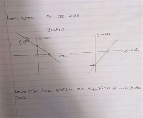 Determine The Gradient And Equations Of The Studyx