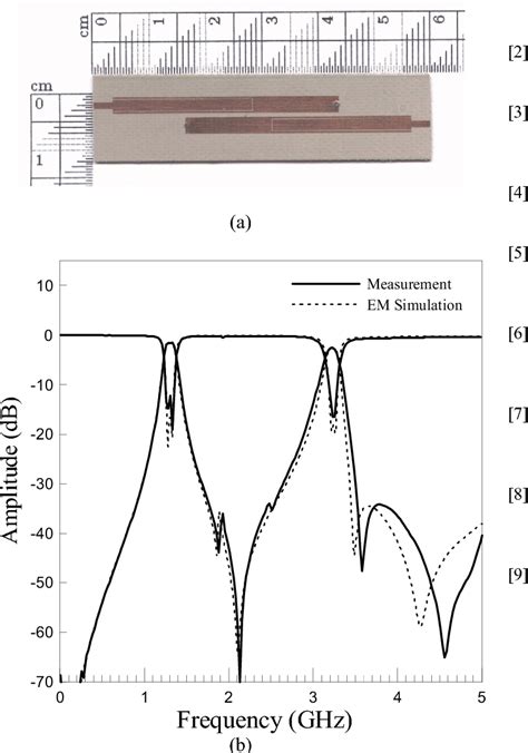 Figure From Design Of A Microstrip Dual Passband Bandpass Filter With Modified Quarter