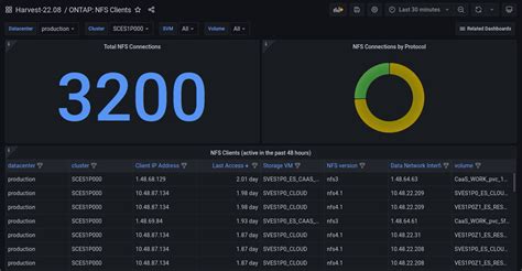 Client Workoad Statistics Monitoring Issue NetApp Harvest GitHub