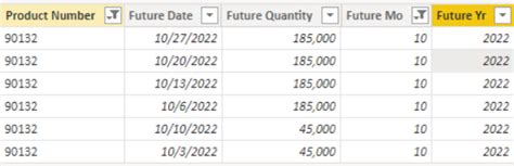Total Sum Does Not Equal Sum Of Parts Dax Measur Microsoft