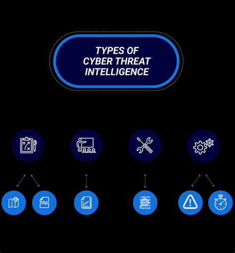 What Is Cyber Threat Intelligence